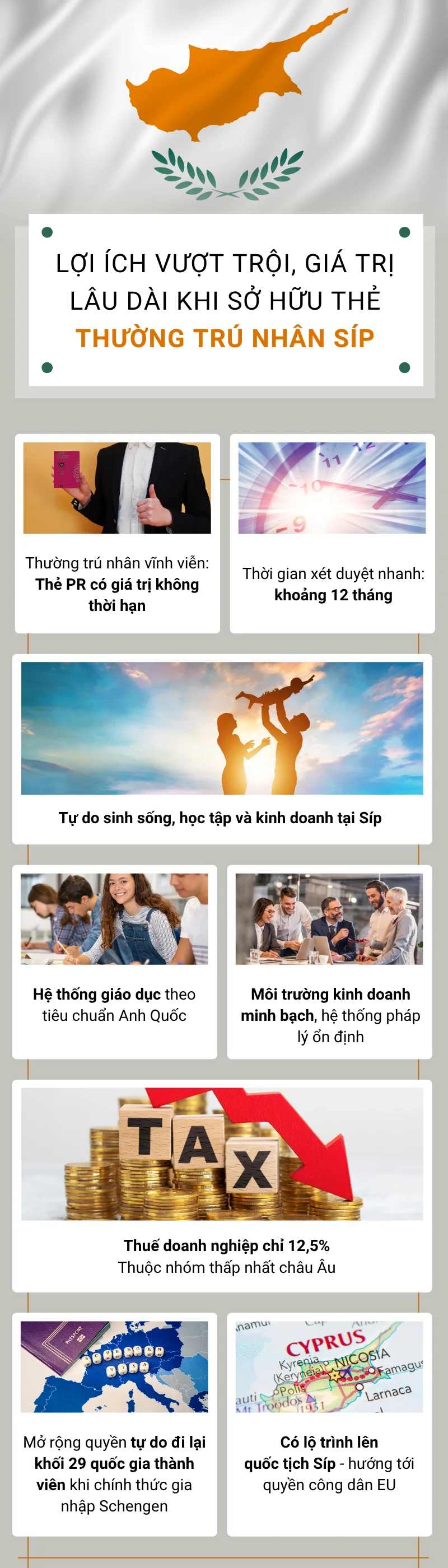 Đầu tư định cư Síp: Thẻ thường trú nhân Síp tăng giá trị vượt bậc trước ...